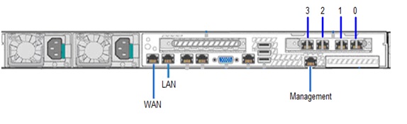 EMC RecoverPoint Architecture and Basic Concepts – DavidRing.ie
