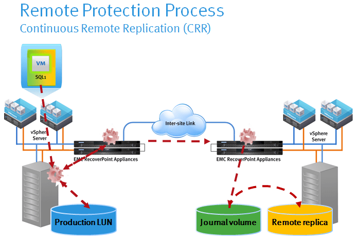 EMC RecoverPoint Architecture and Basic Concepts – DavidRing.ie