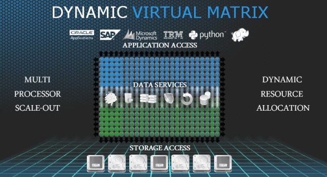 EMC VMAX – Next Generation VMAX³ (Everest) – DavidRing.ie