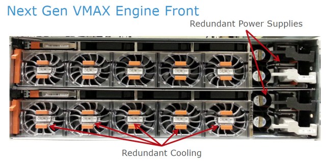 EMC VMAX – Next Generation VMAX³ (Everest) – DavidRing.ie