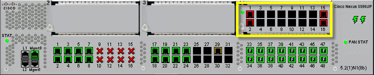 Cisco Nexus 5K – Unified Port Conversion – DavidRing.ie