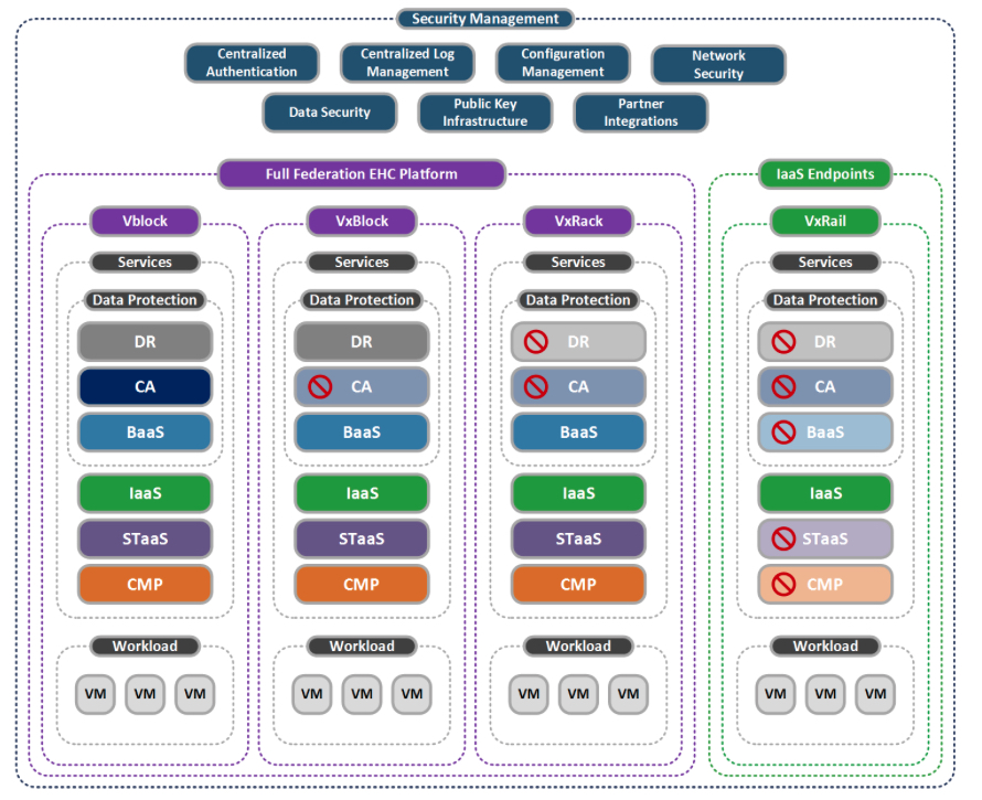 EMC EHC 3.5 Release – DavidRing.ie