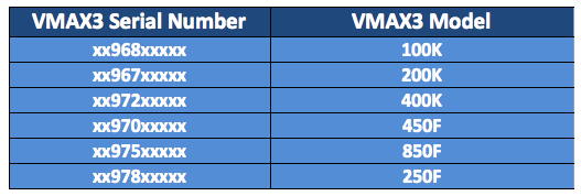 How to Identify a VMAX3 / VMAX All Flash System from the Serial Number ...