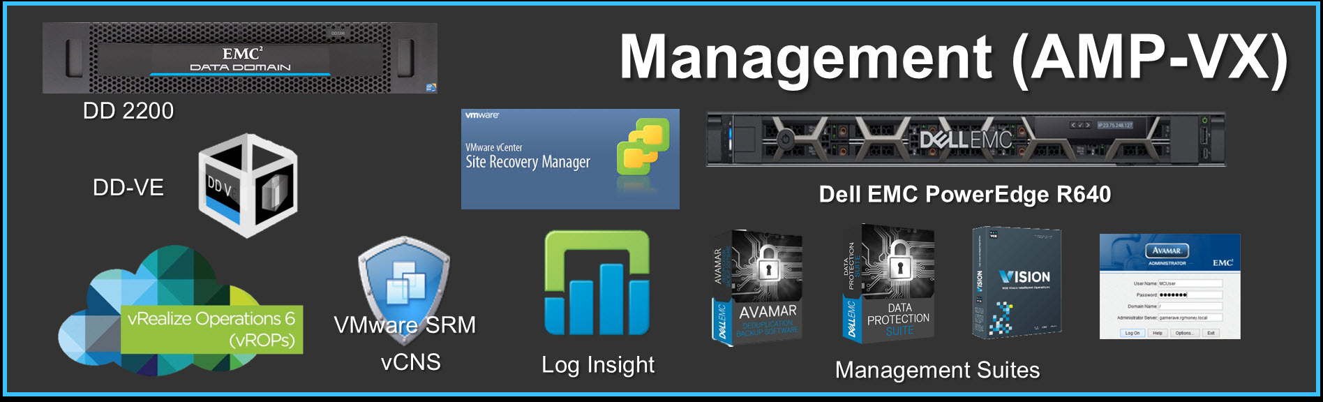 Dell EMC – VxBlock System 1000 – DavidRing.ie