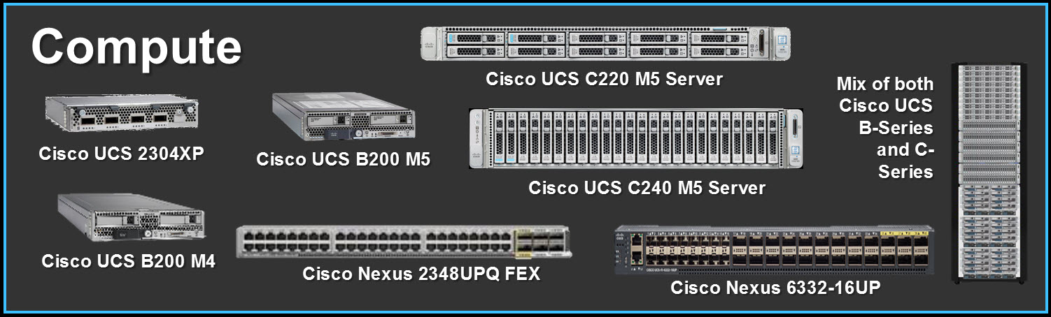 Dell EMC – VxBlock System 1000 – DavidRing.ie