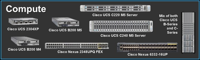 Dell EMC – VxBlock System 1000 – DavidRing.ie
