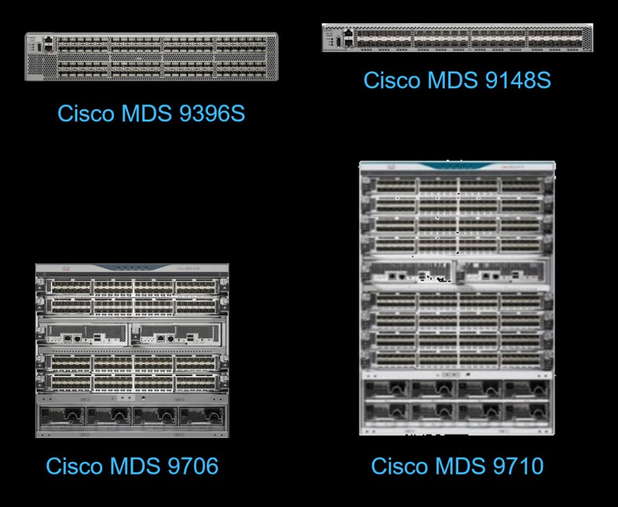Dell EMC – VxBlock System 1000 – DavidRing.ie