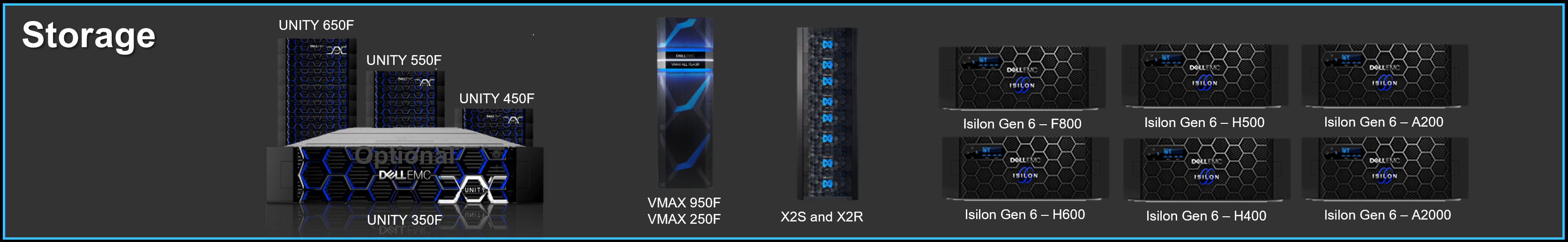 Dell EMC – VxBlock System 1000 – DavidRing.ie