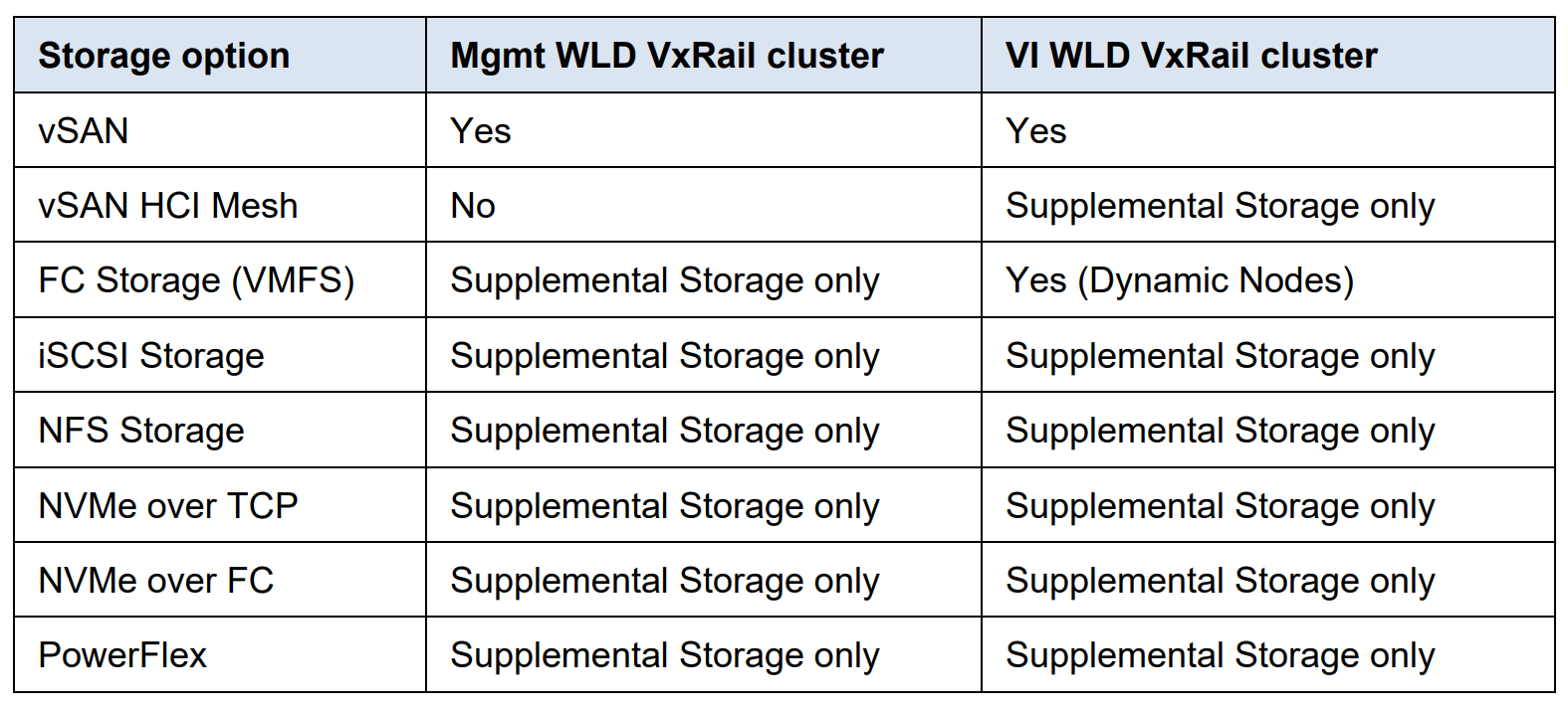 DavidRing.ie – Virtualization & Storage